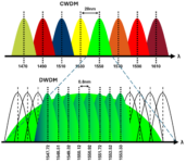 Exploring the Role of Wavelengths in Optical Networks » SENKO Advanced ...
