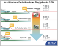 The Evolution of Fiber Connectivity: From Pluggable Optics to Co ...