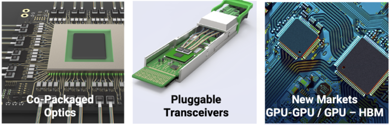 MPC Main Applications: Enabling Next-Generation Optical Connectivity ...