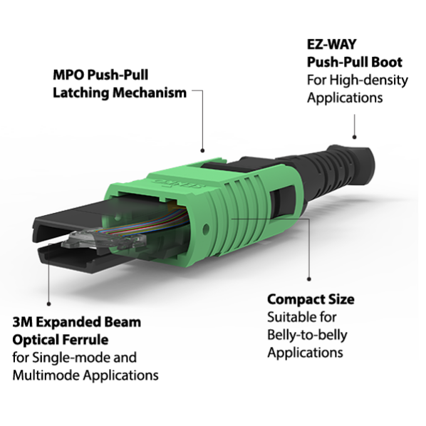 MPO EBO EZ-WAY Connector » SENKO Advanced Components, Inc.