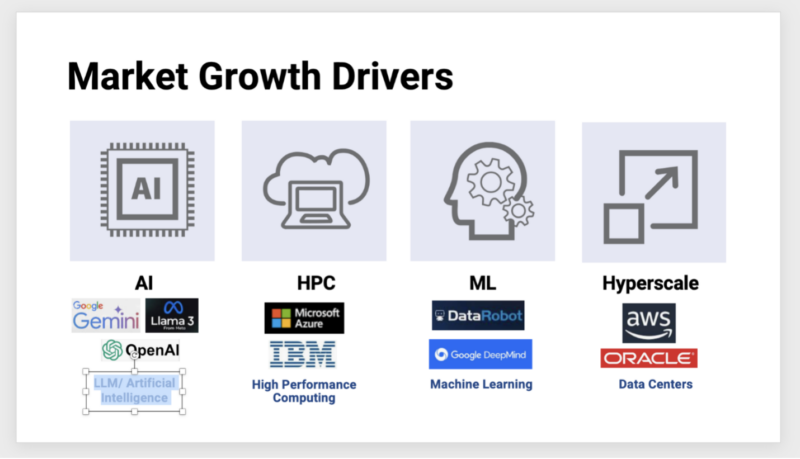 The Rise of Co-Packaged Optics (CPO): Revolutionizing High-Speed ...