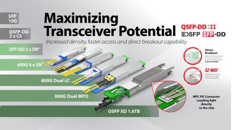 The Evolution of Optical Transceivers and SENKO's Role in Maximizing ...